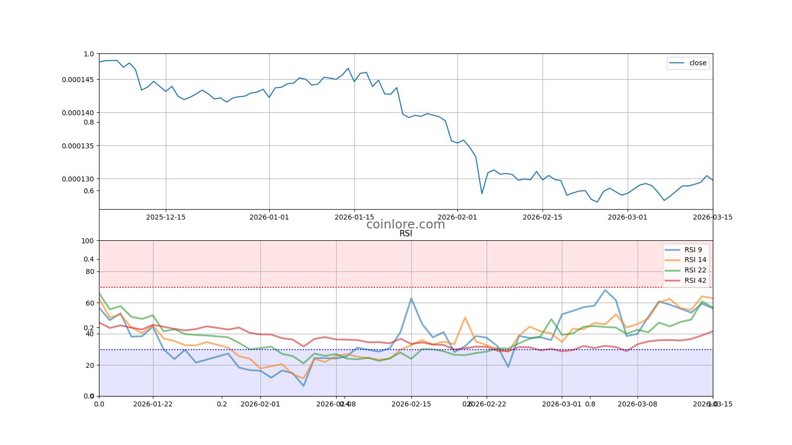 UvToken RSI indicator