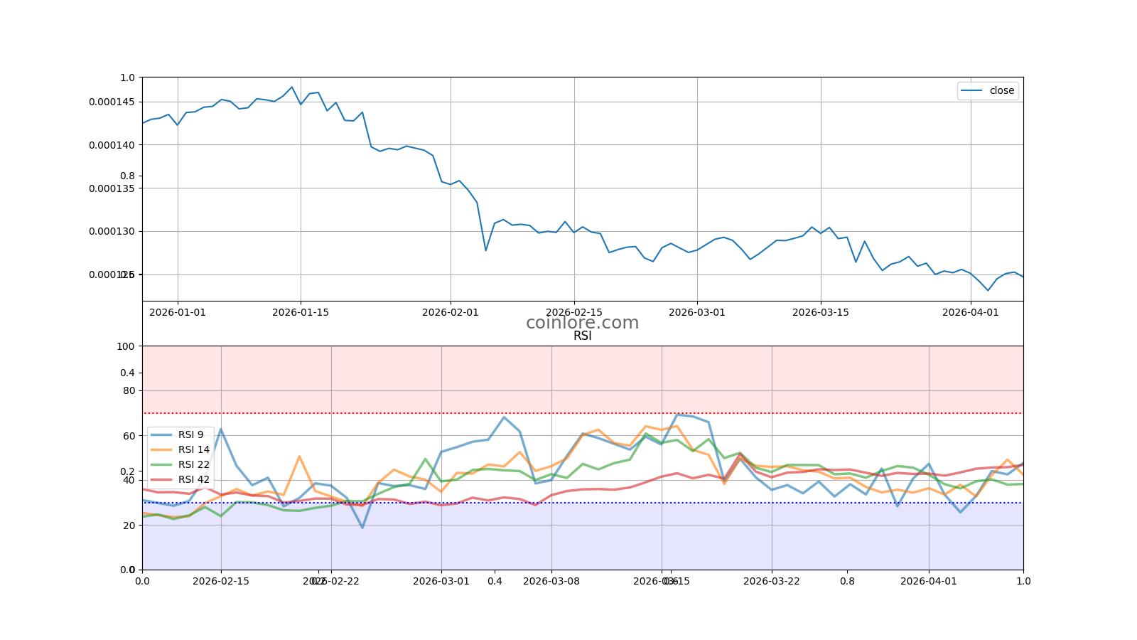 UvToken RSI indicator