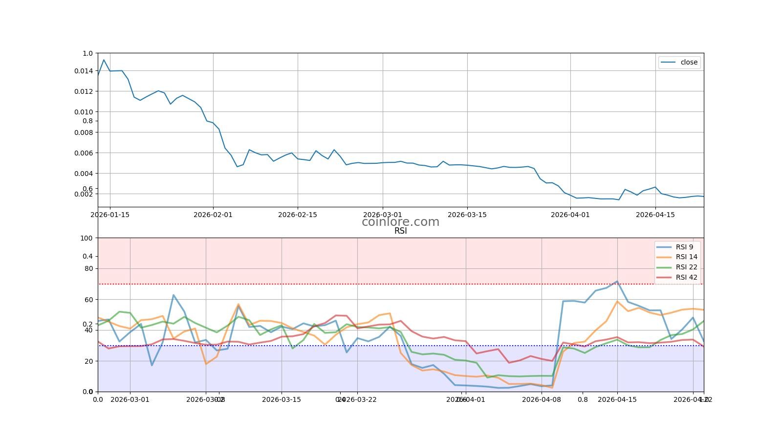 UXLINK RSI indicator