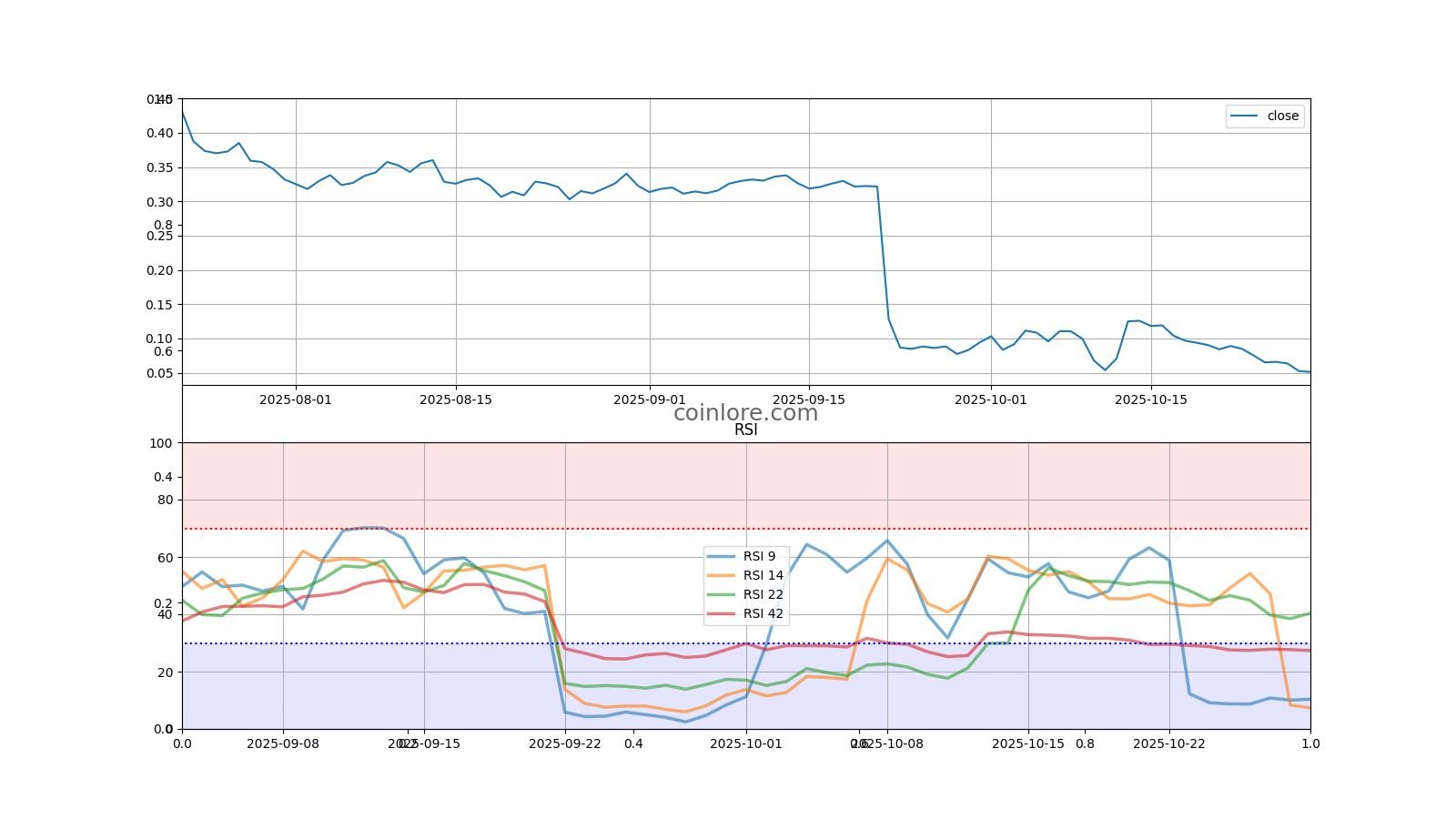 UXLINK RSI indicator