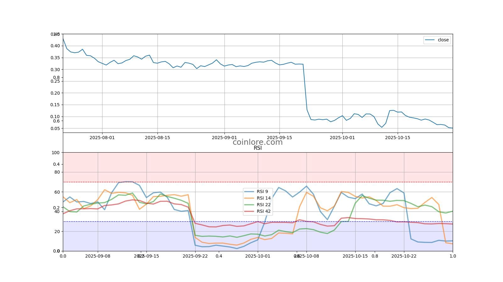 UXLINK RSI indicator