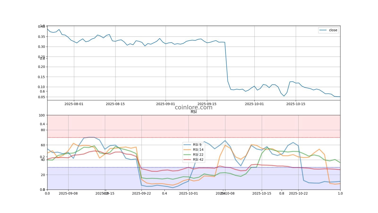 UXLINK RSI indicator