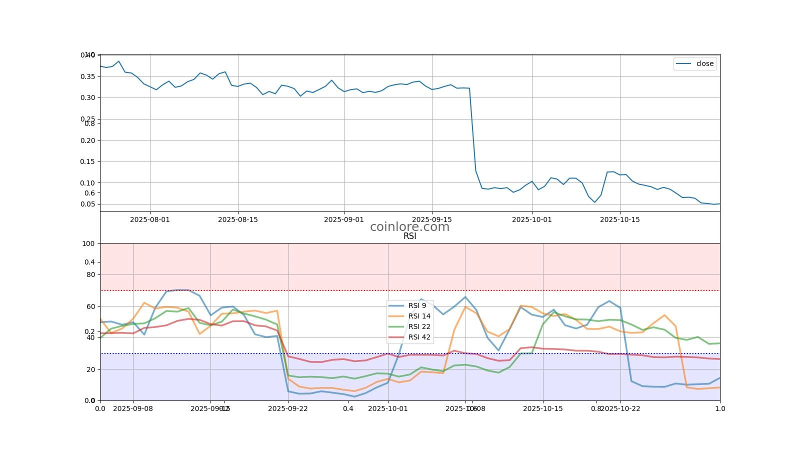 UXLINK RSI indicator