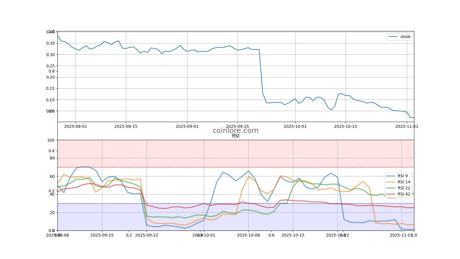 UXLINK RSI indicator