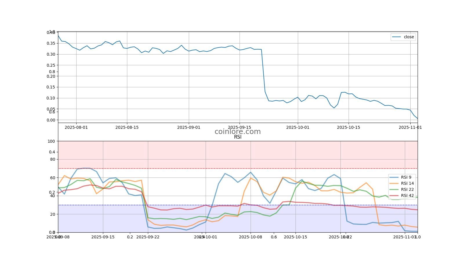 UXLINK RSI indicator