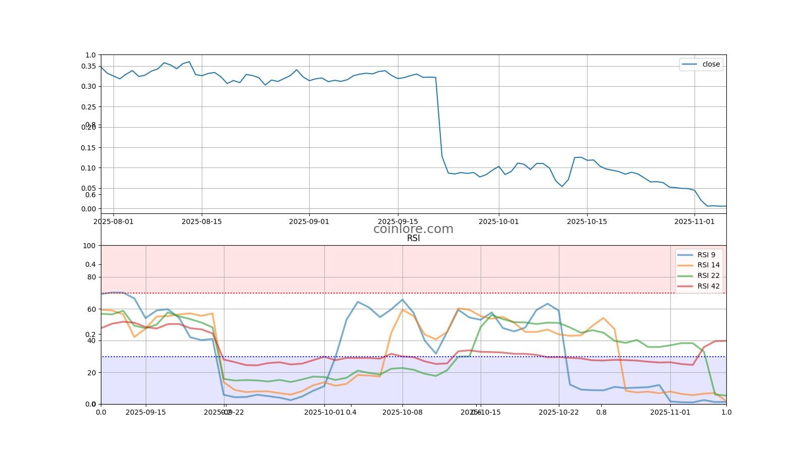 UXLINK RSI indicator