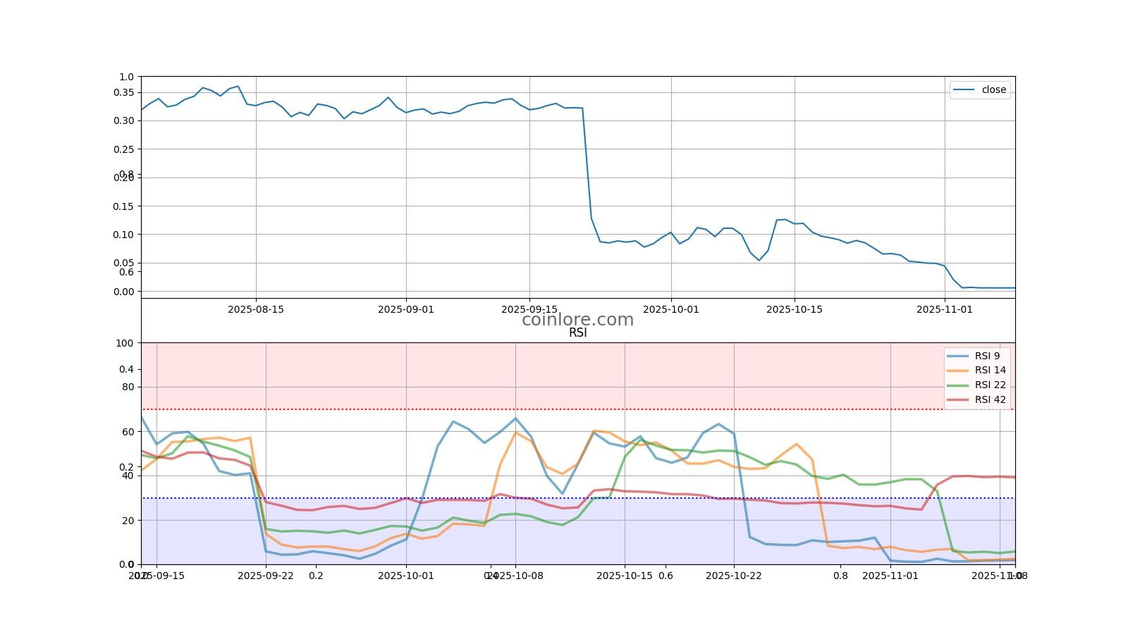 UXLINK RSI indicator