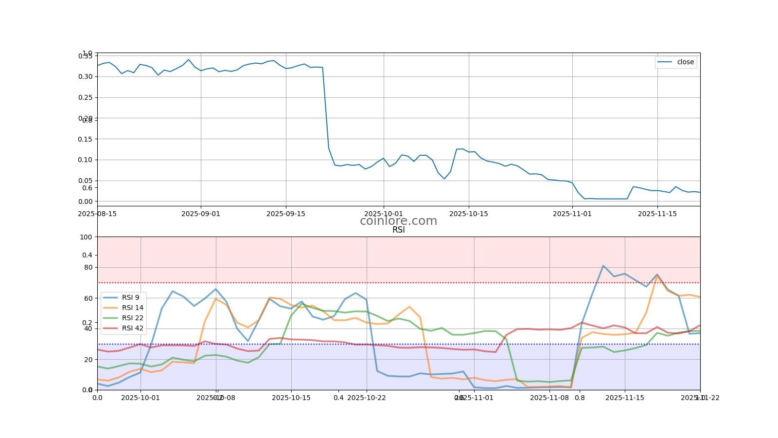 UXLINK RSI indicator
