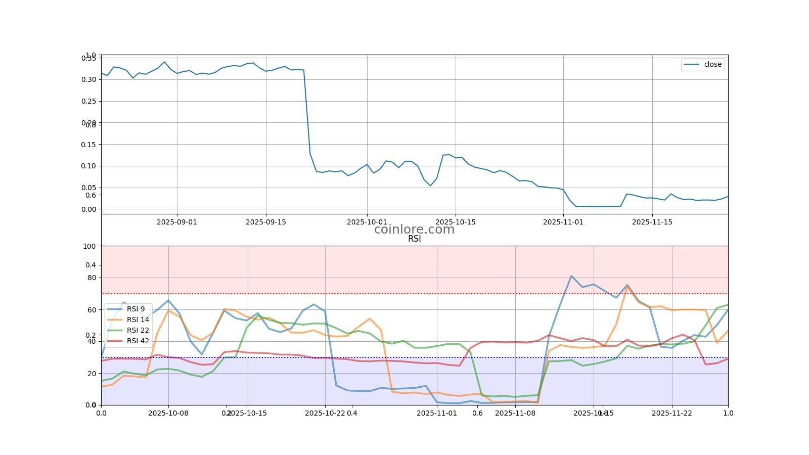 UXLINK RSI indicator