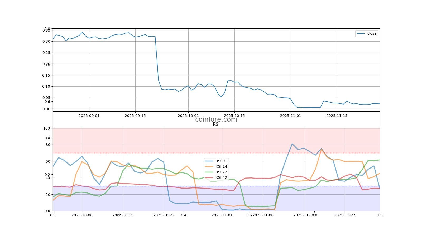 UXLINK RSI indicator