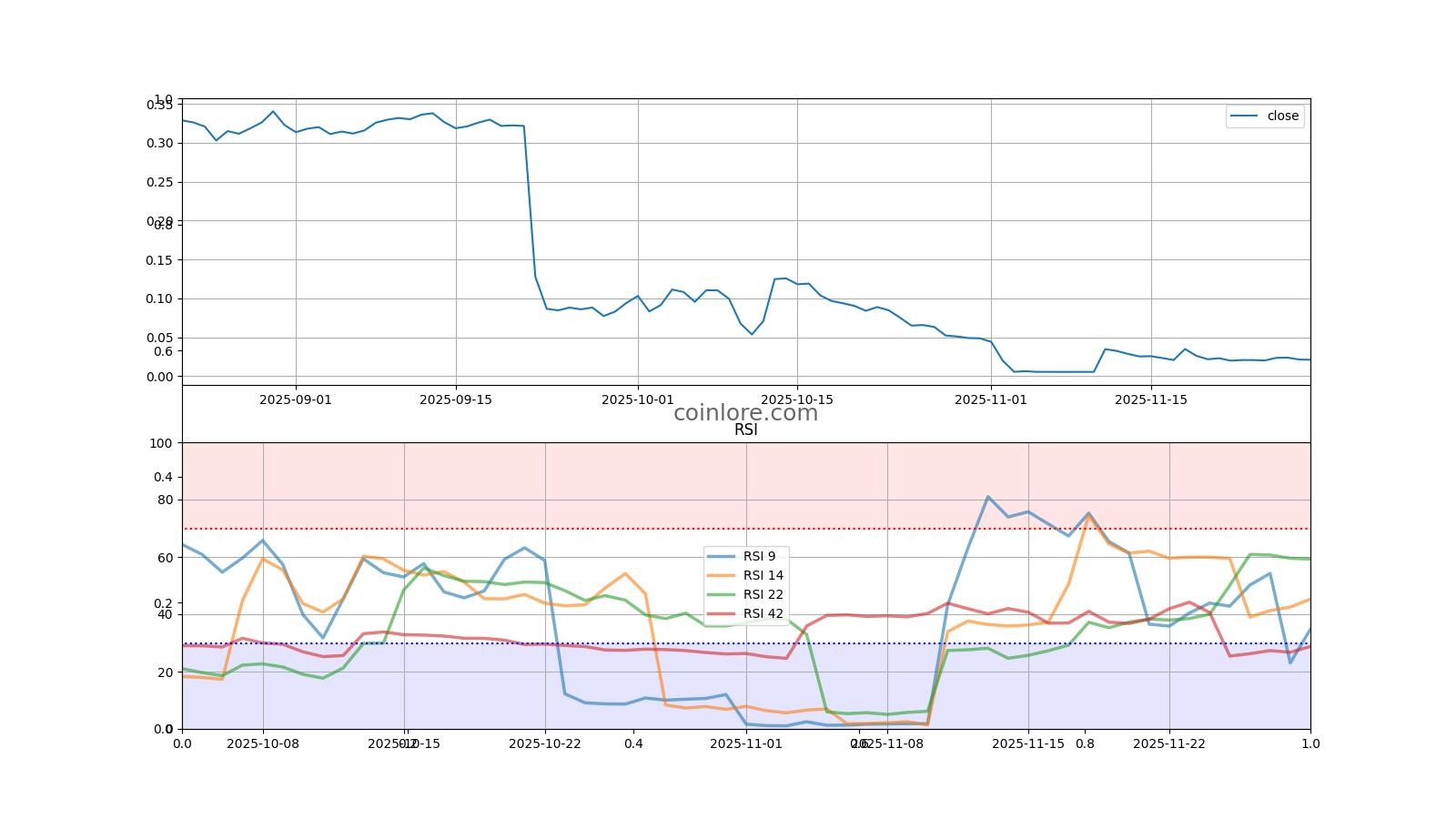 UXLINK RSI indicator