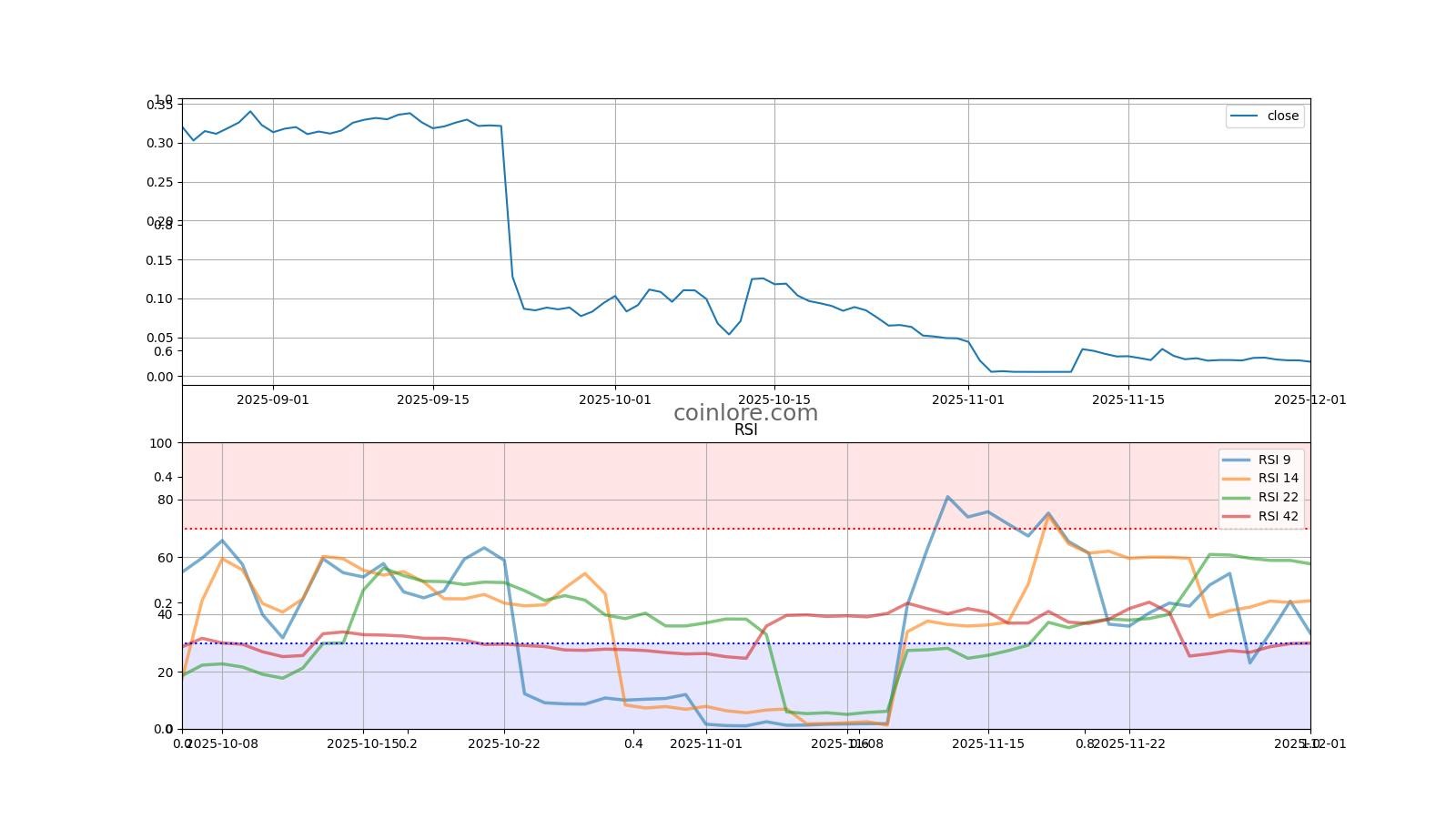 UXLINK RSI indicator