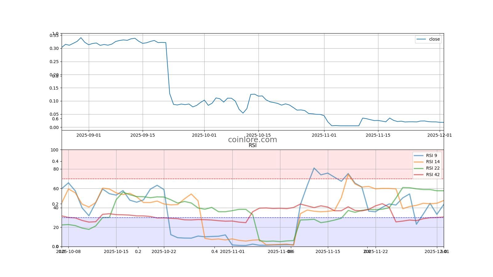 UXLINK RSI indicator