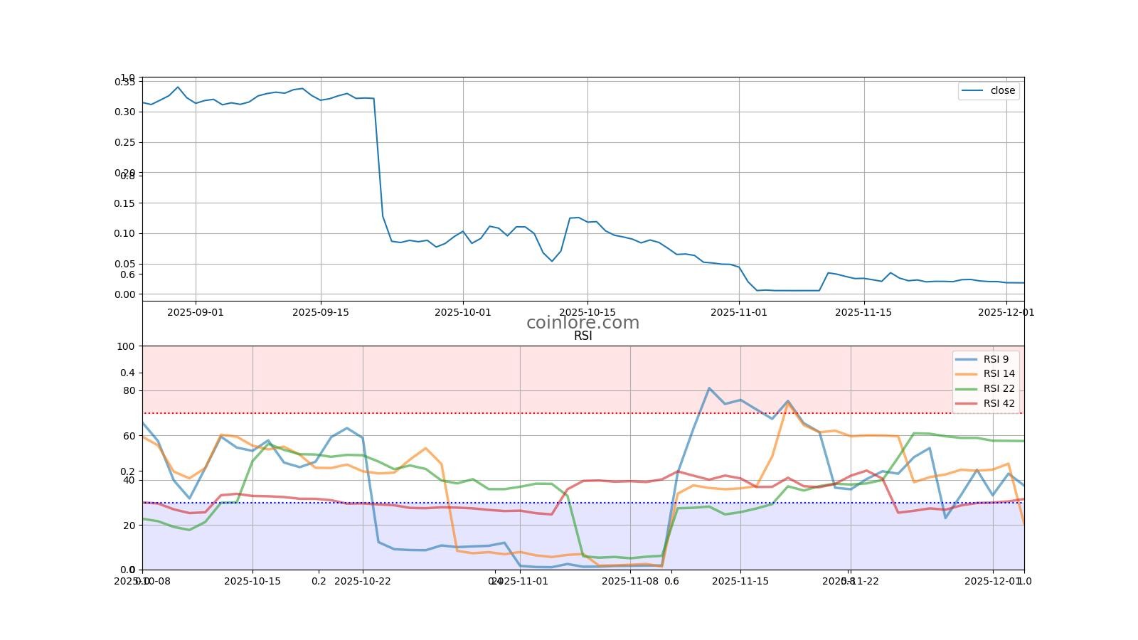 UXLINK RSI indicator
