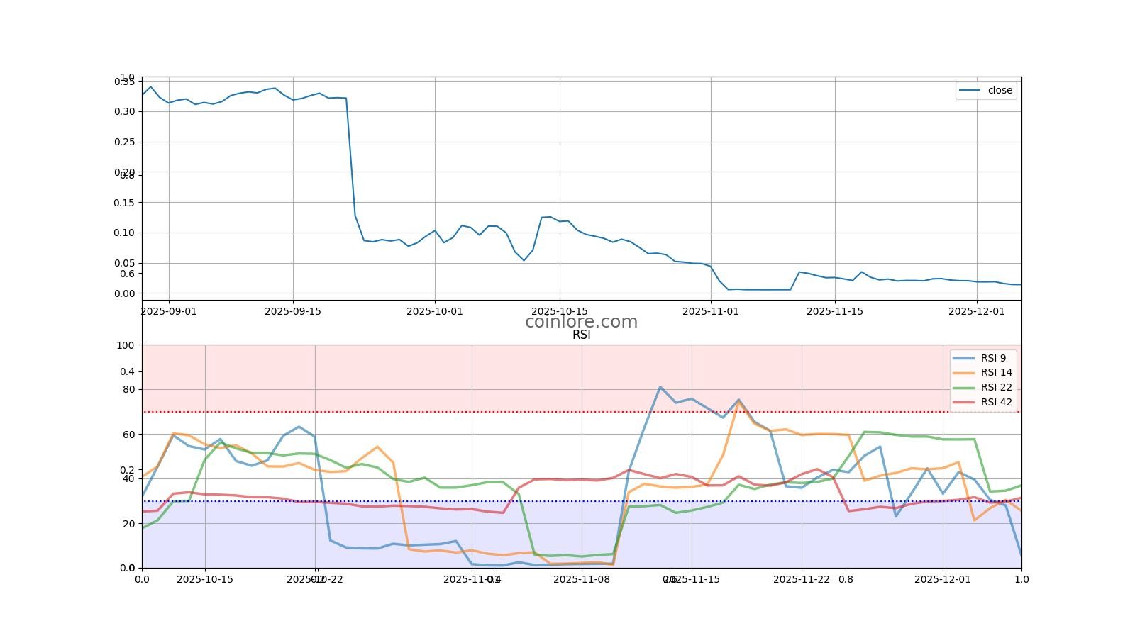 UXLINK RSI indicator