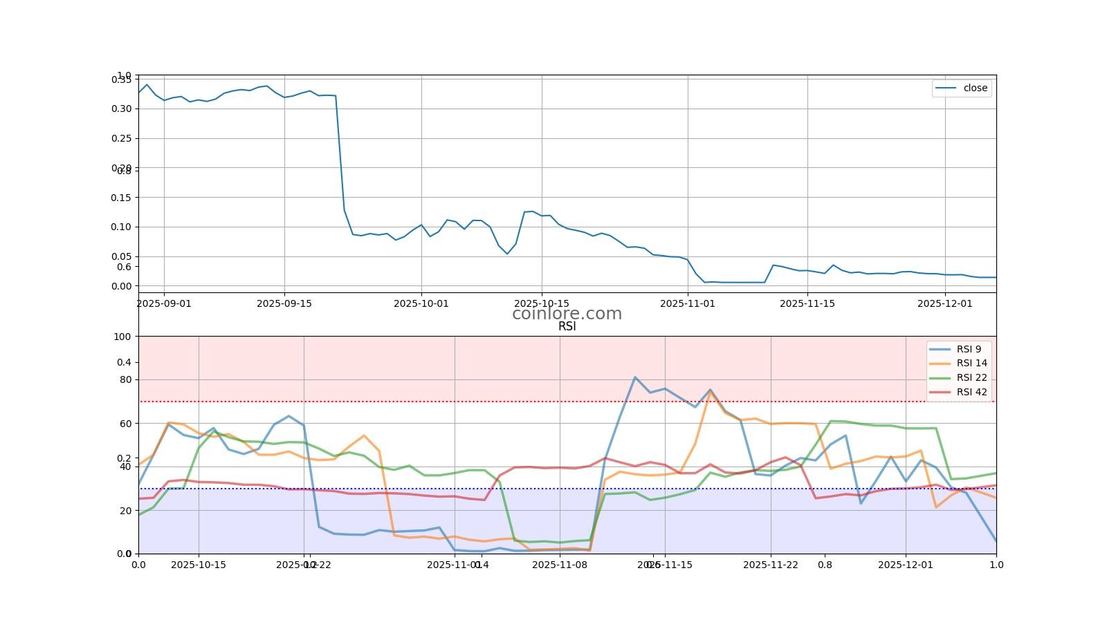 UXLINK RSI indicator