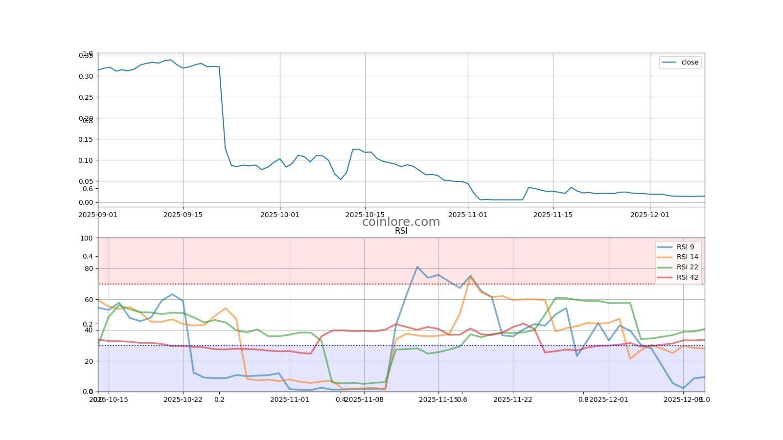 UXLINK RSI indicator