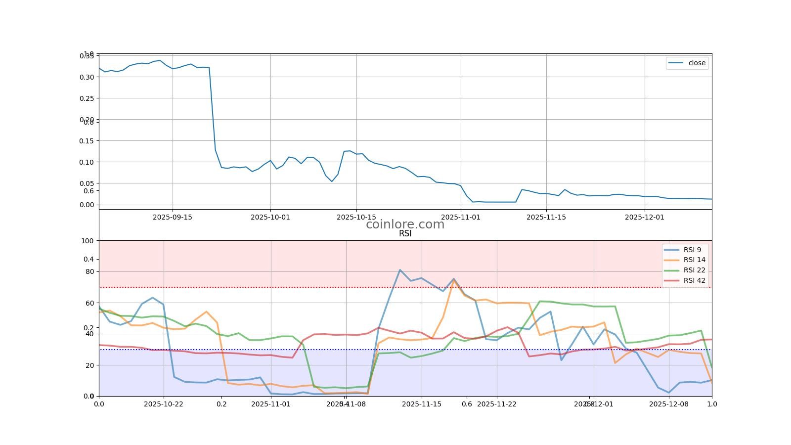 UXLINK RSI indicator
