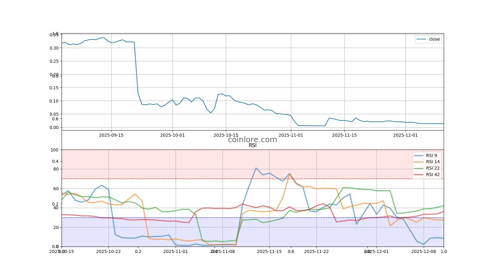 UXLINK RSI indicator