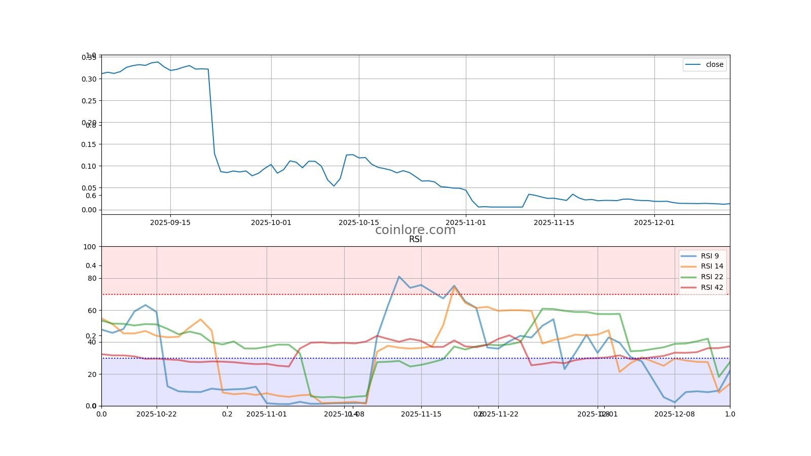 UXLINK RSI indicator