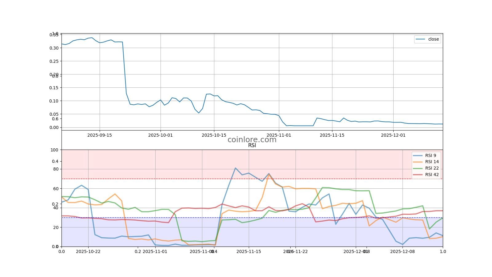 UXLINK RSI indicator