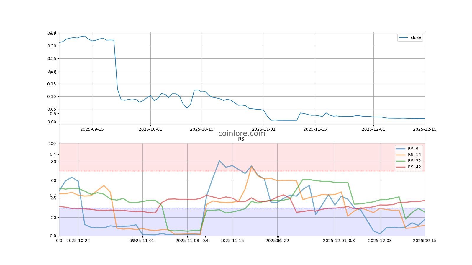 UXLINK RSI indicator