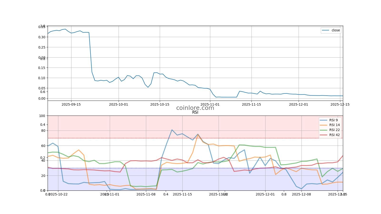 UXLINK RSI indicator