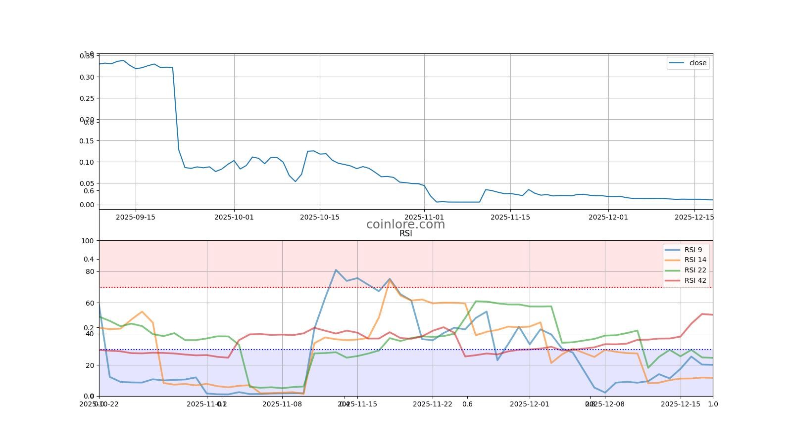 UXLINK RSI indicator