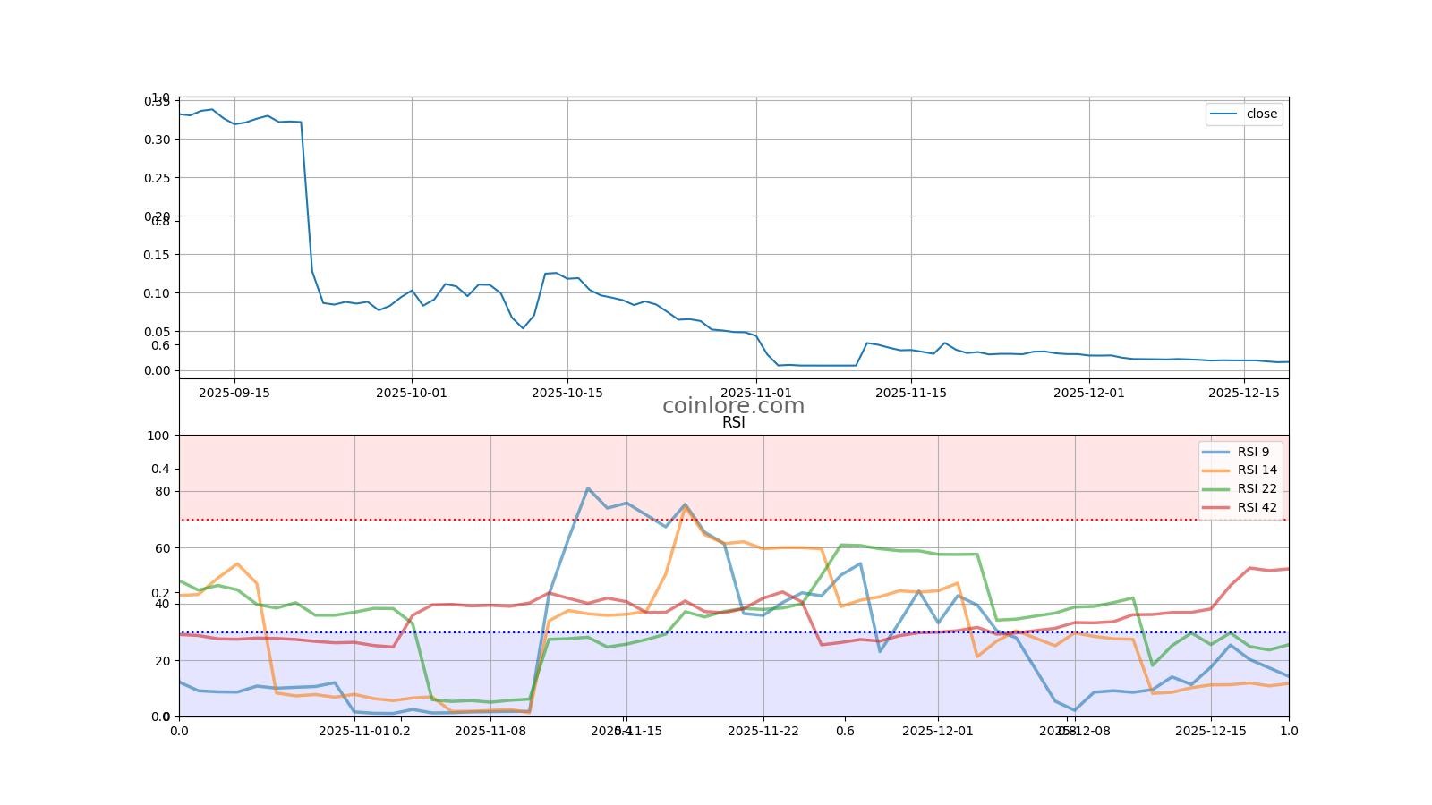 UXLINK RSI indicator