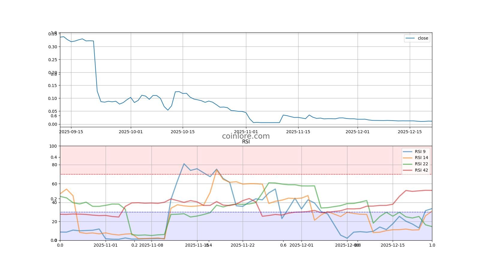 UXLINK RSI indicator