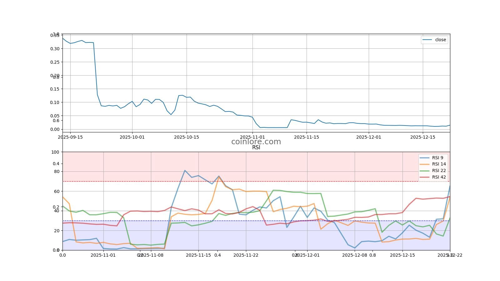 UXLINK RSI indicator