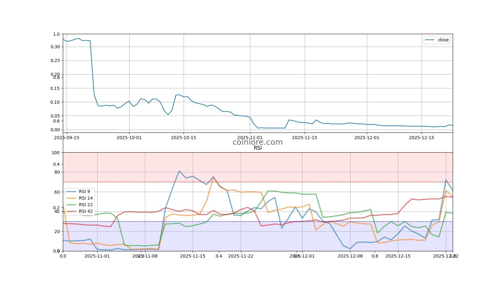 UXLINK RSI indicator