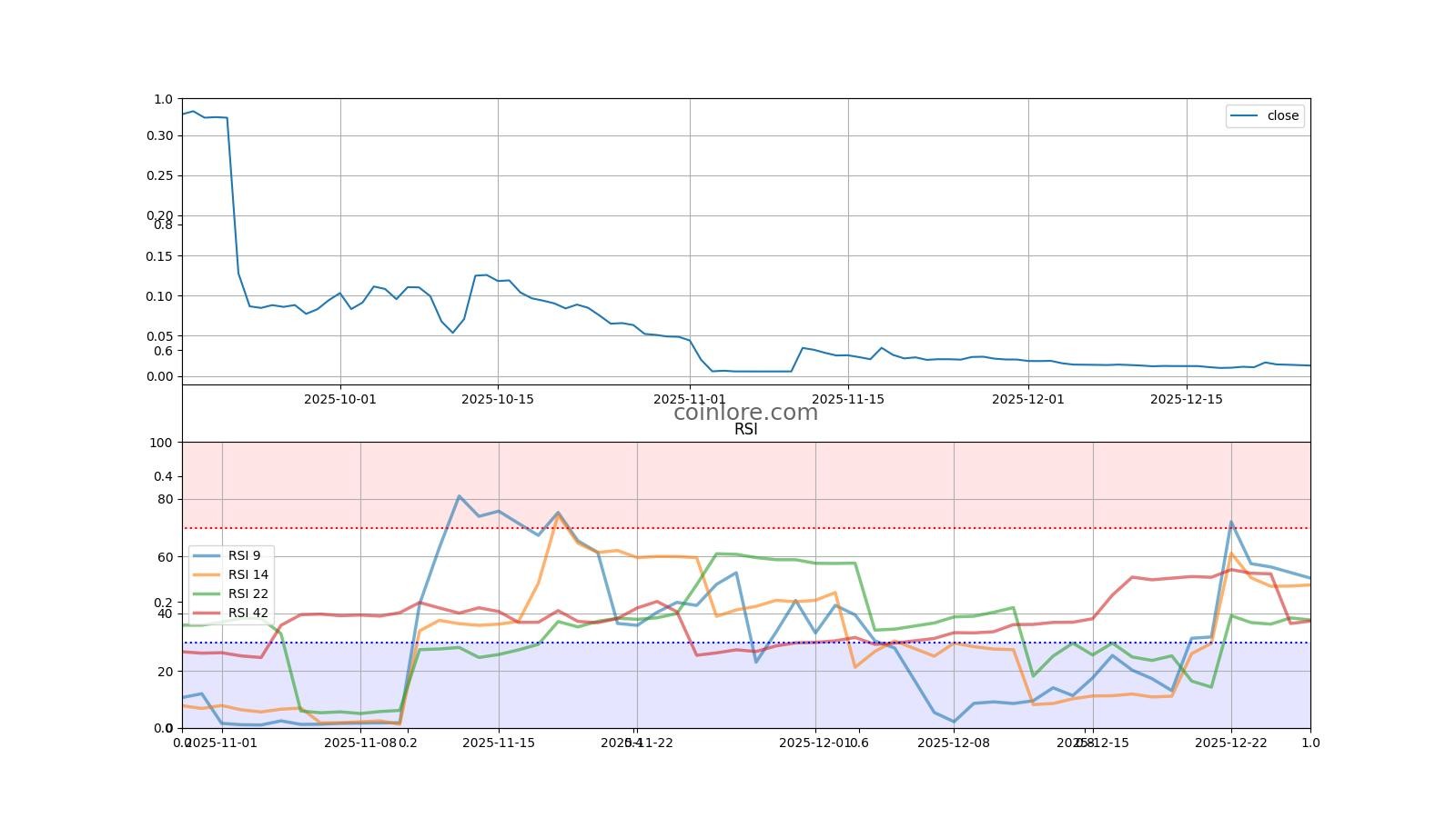UXLINK RSI indicator