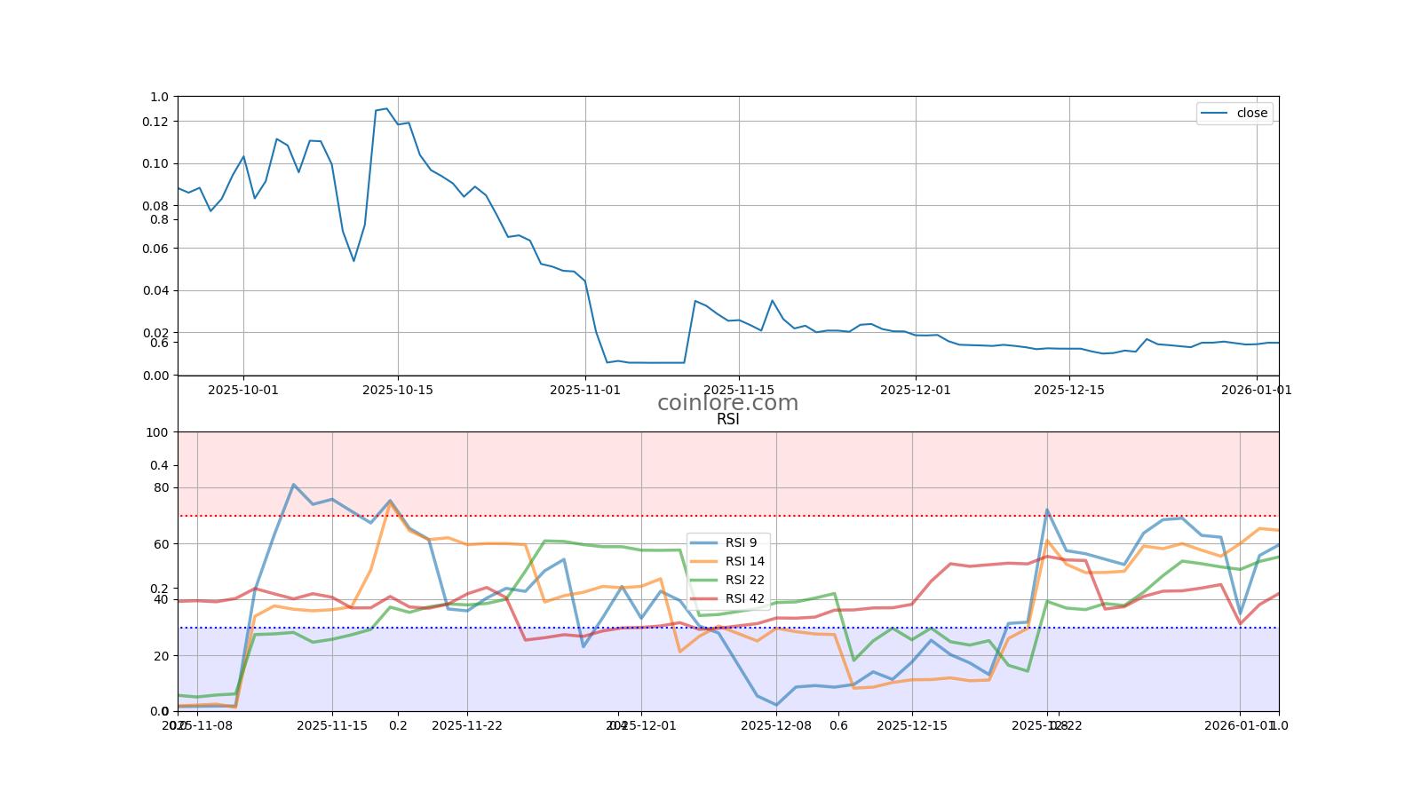 UXLINK RSI indicator