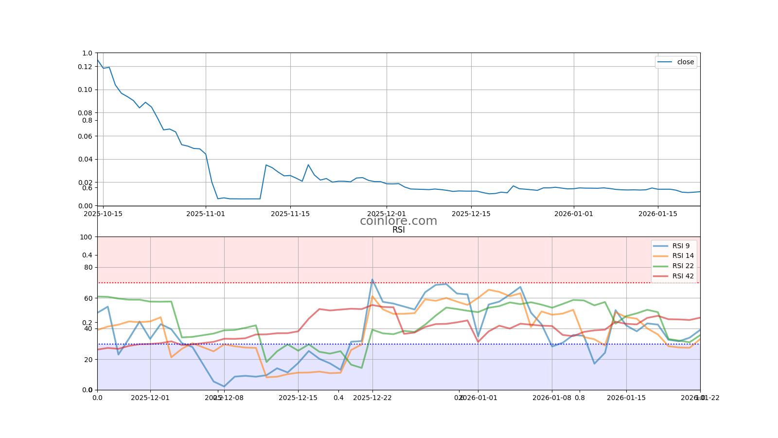 UXLINK RSI indicator