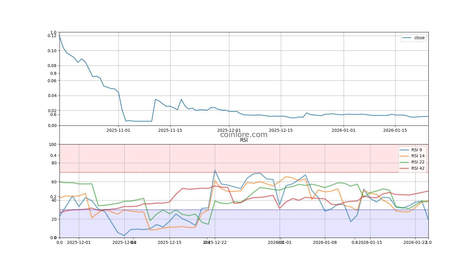 UXLINK RSI indicator