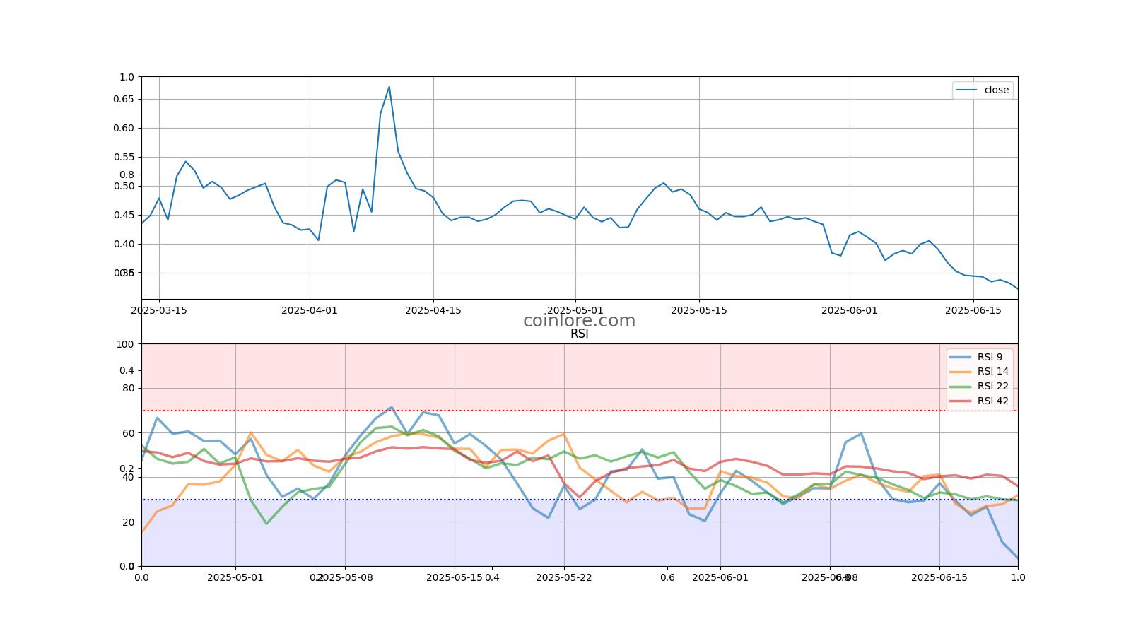 UXLINK RSI indicator