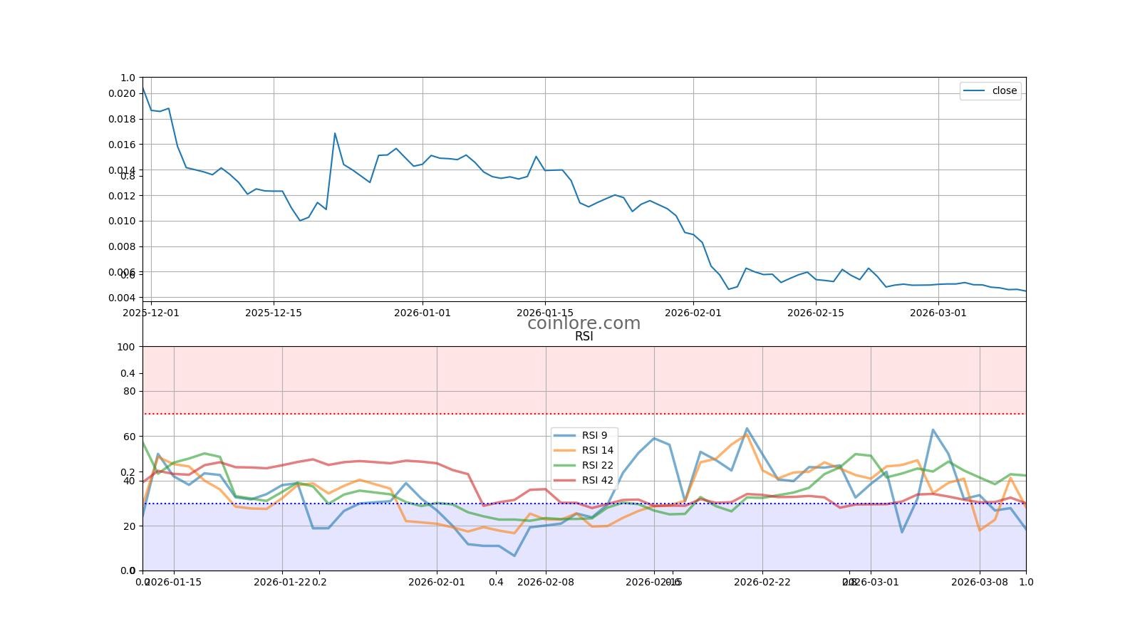 UXLINK RSI indicator