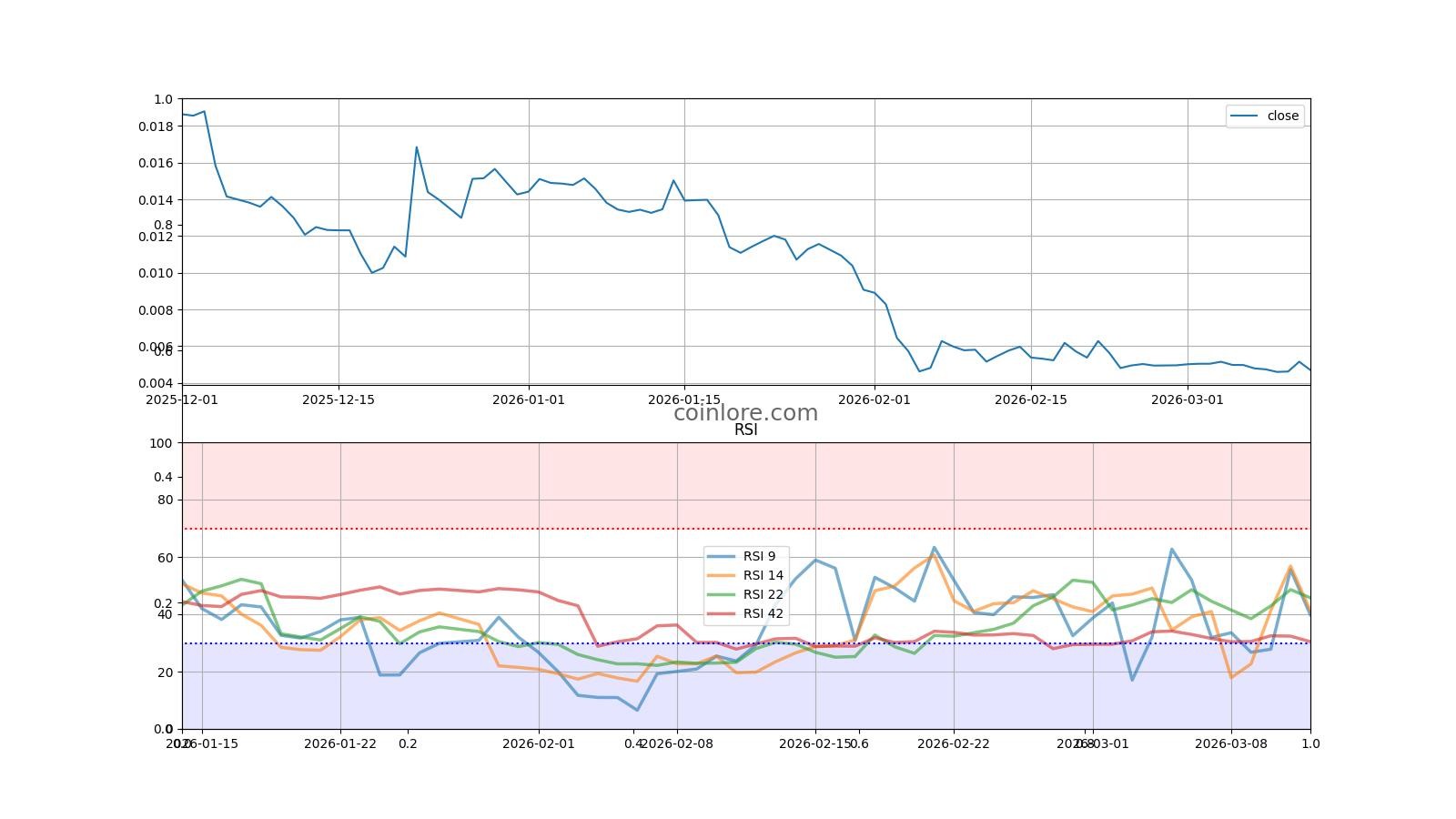 UXLINK RSI indicator