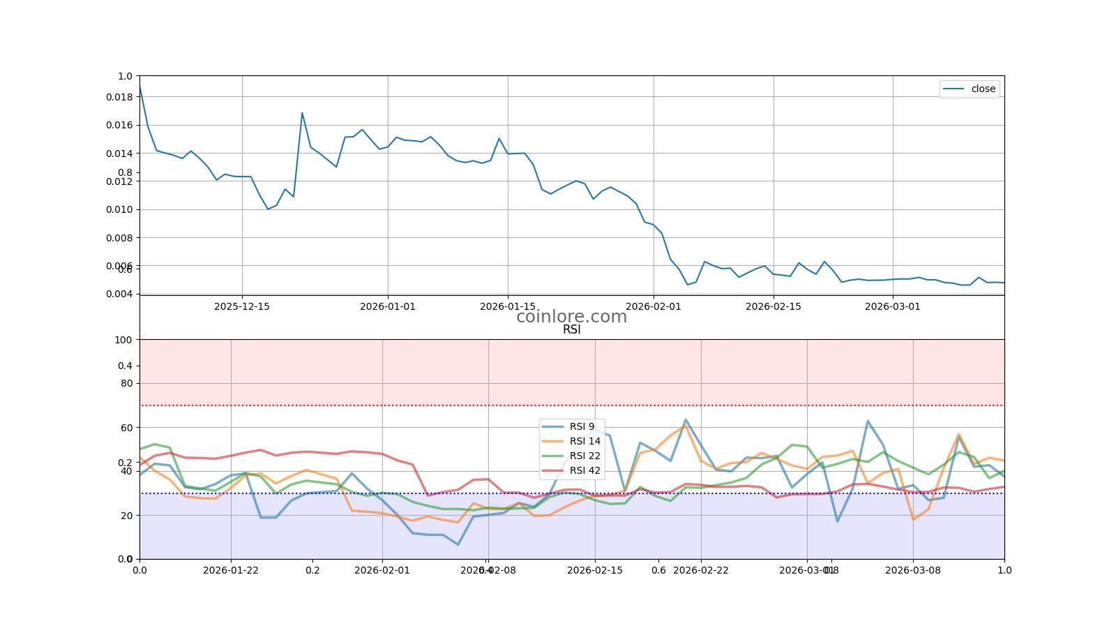 UXLINK RSI indicator