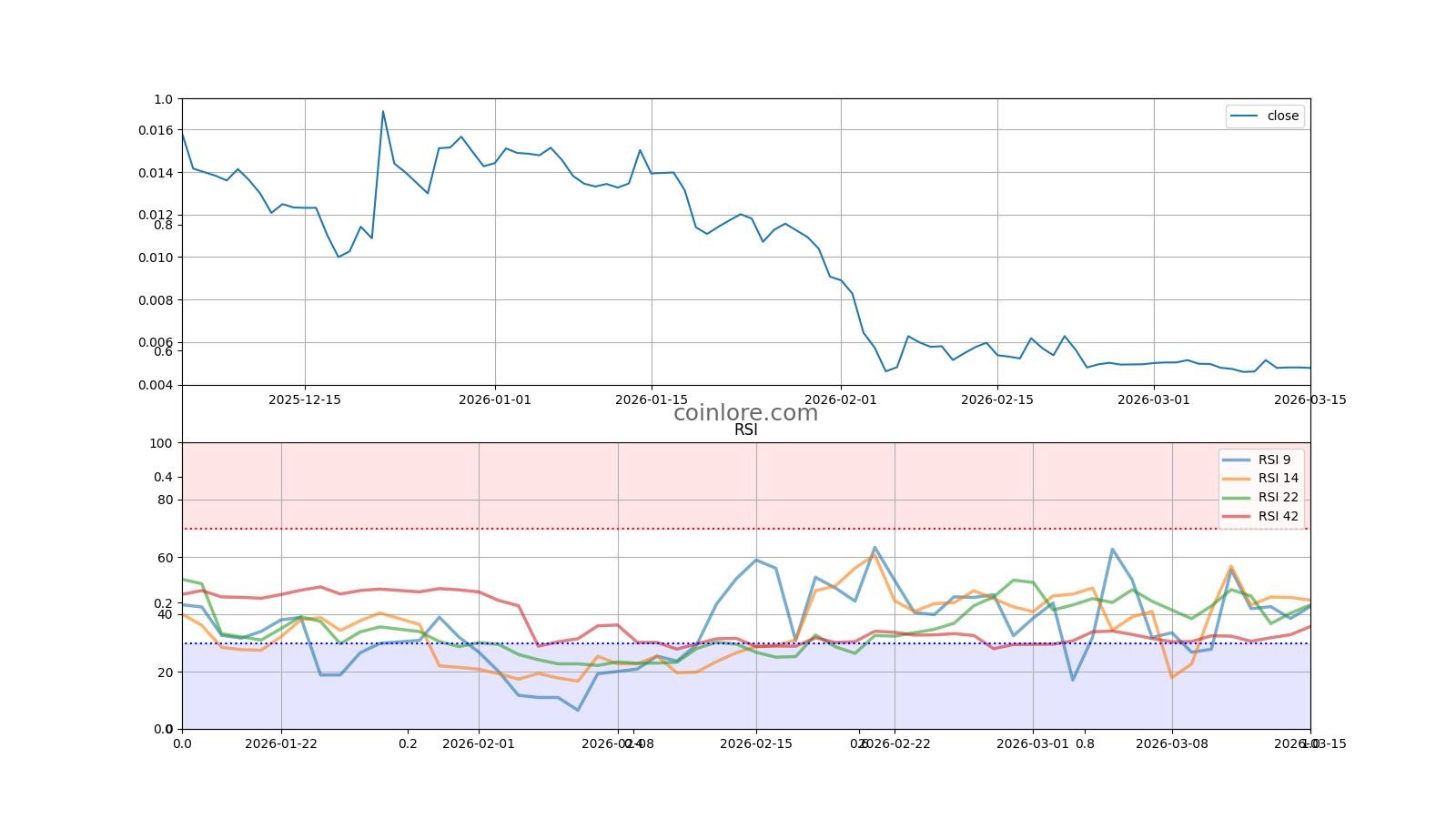 UXLINK RSI indicator