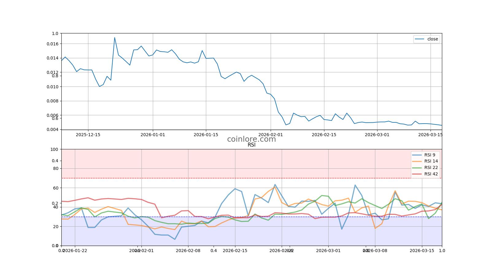 UXLINK RSI indicator