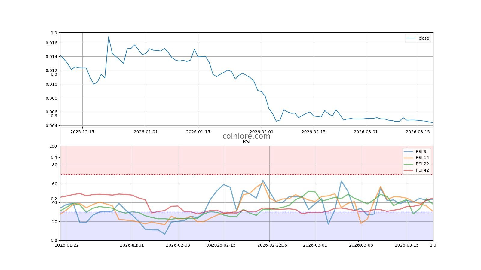 UXLINK RSI indicator