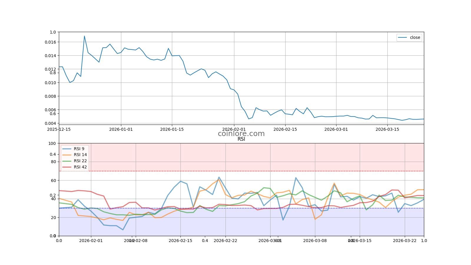 UXLINK RSI indicator