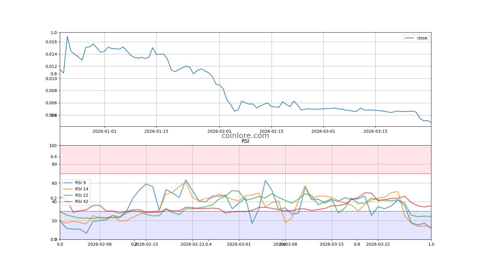 UXLINK RSI indicator