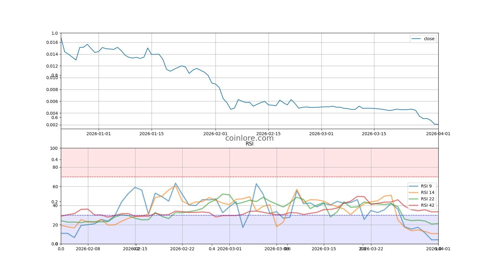 UXLINK RSI indicator