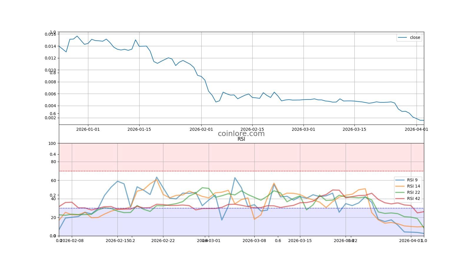 UXLINK RSI indicator