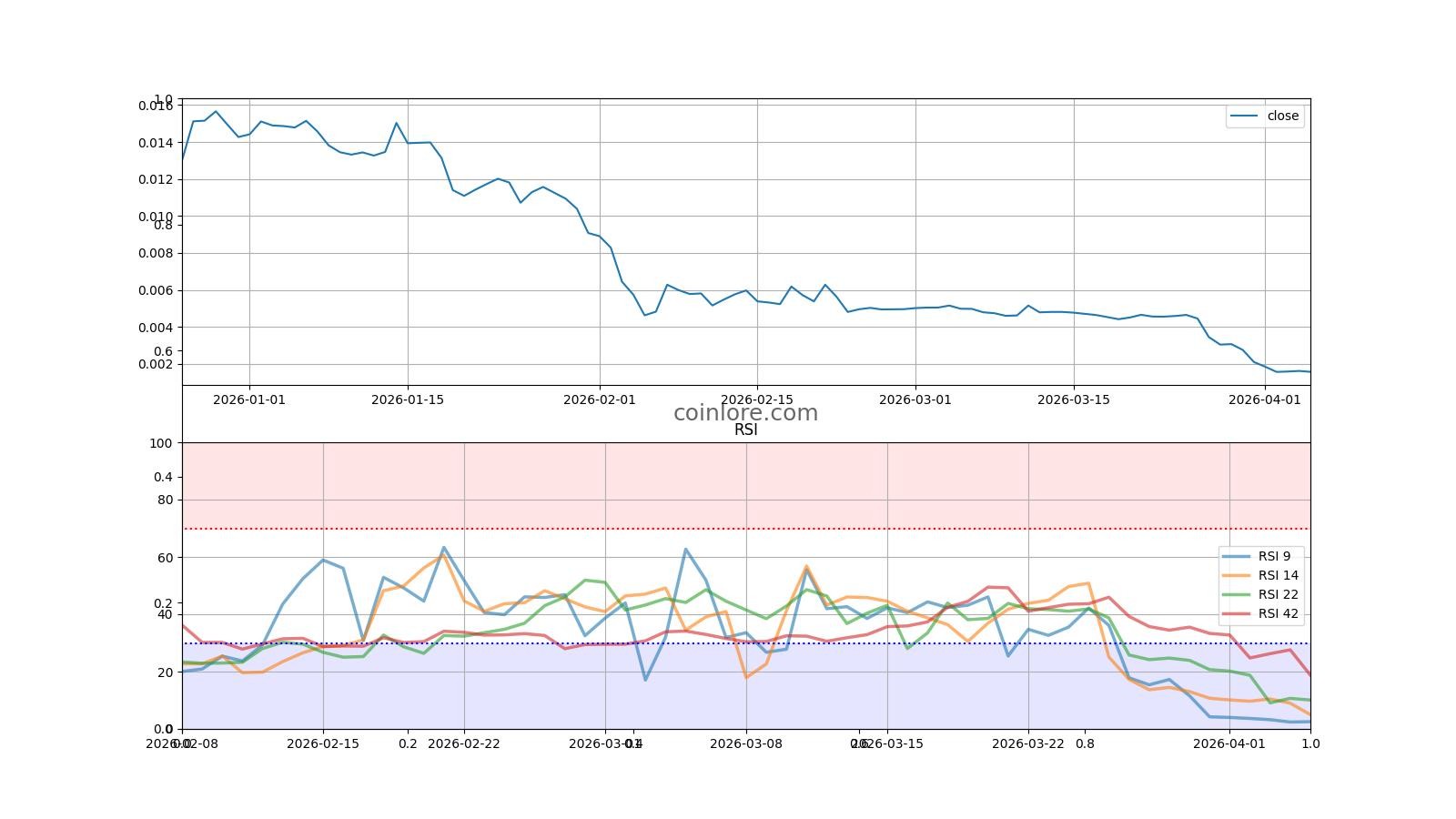 UXLINK RSI indicator