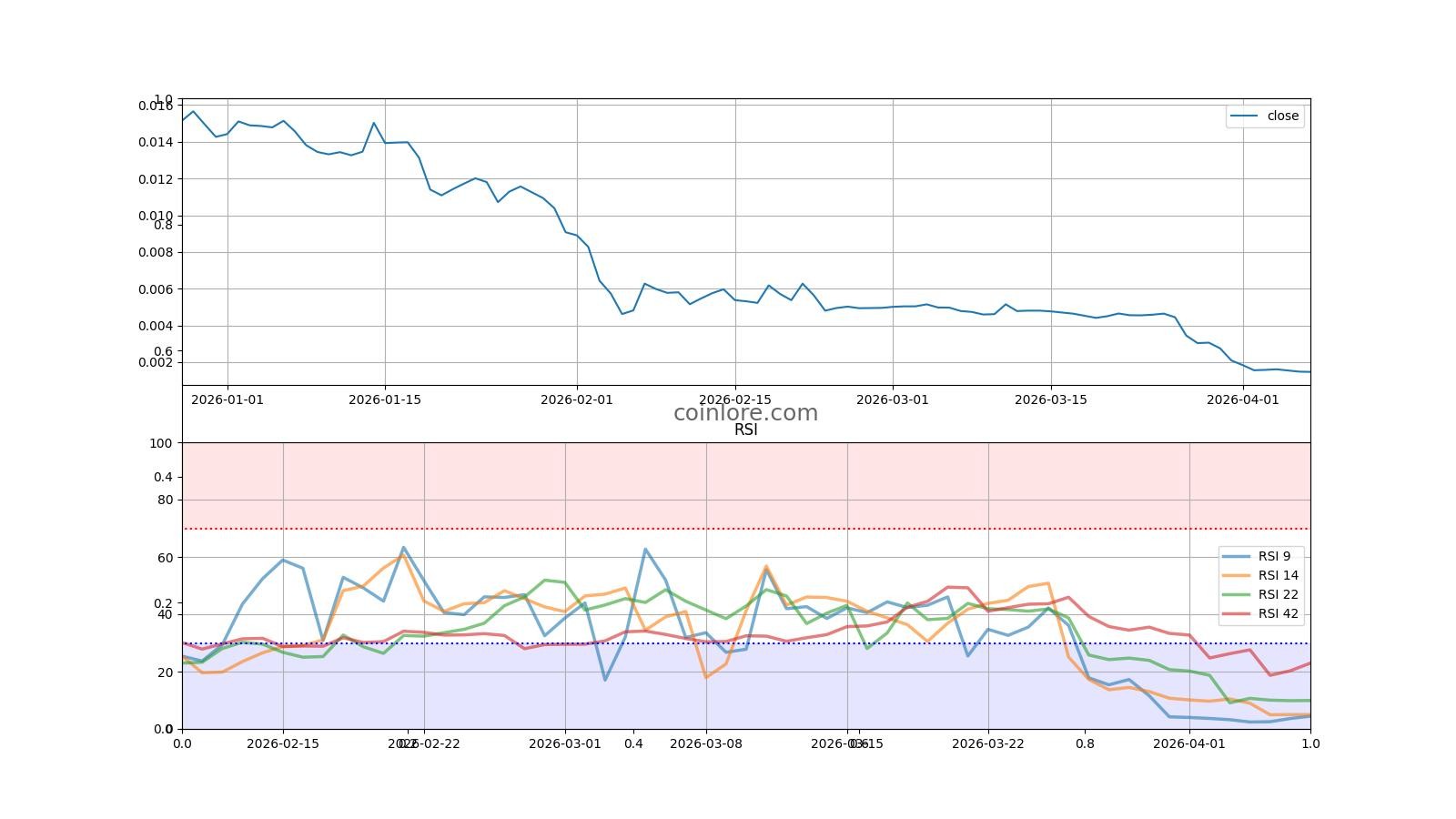 UXLINK RSI indicator