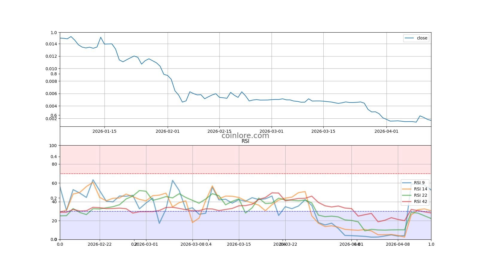 UXLINK RSI indicator